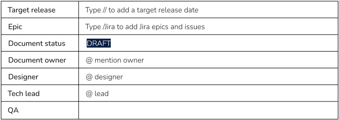 Feature launch checklist at Change