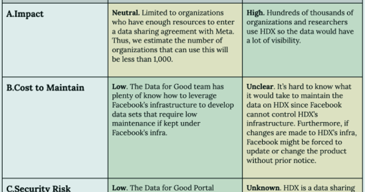 Trade Off Analysis At Data For Good
