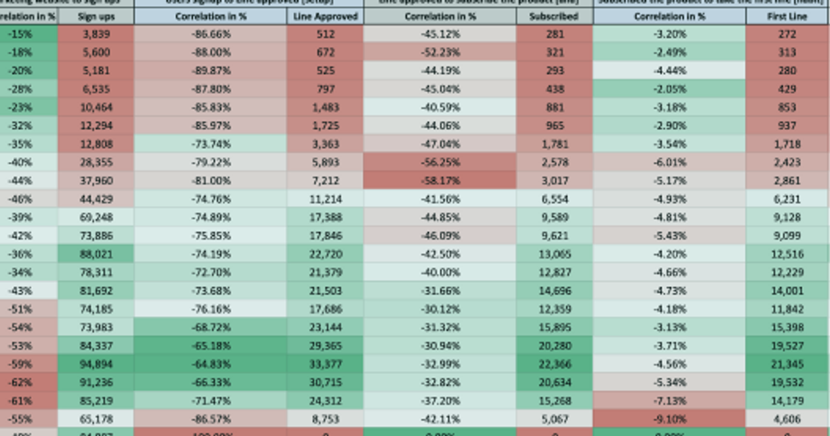 PLG System Architecture and Activation