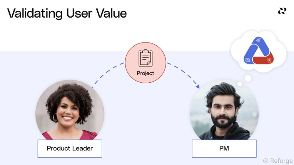 Understand feature opportunity validation