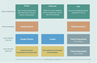 Release Plan: Carrier Scorecard at Nuvocargo