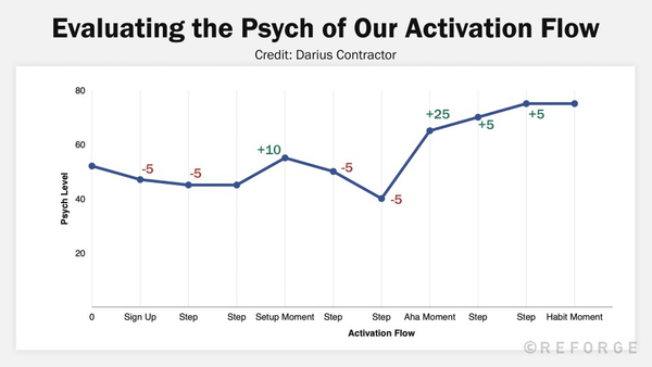 Brian Balfour – Founder/CEO at Reforge