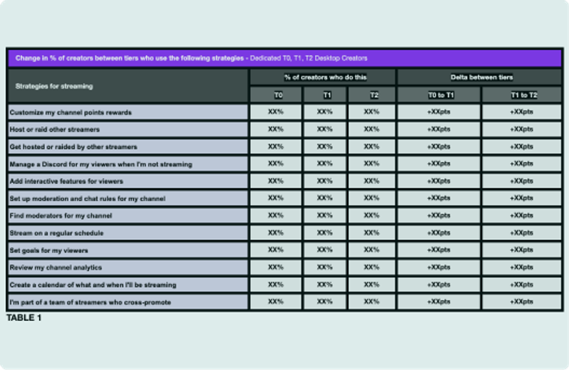 Frameworks Templates and Examples - Reforge