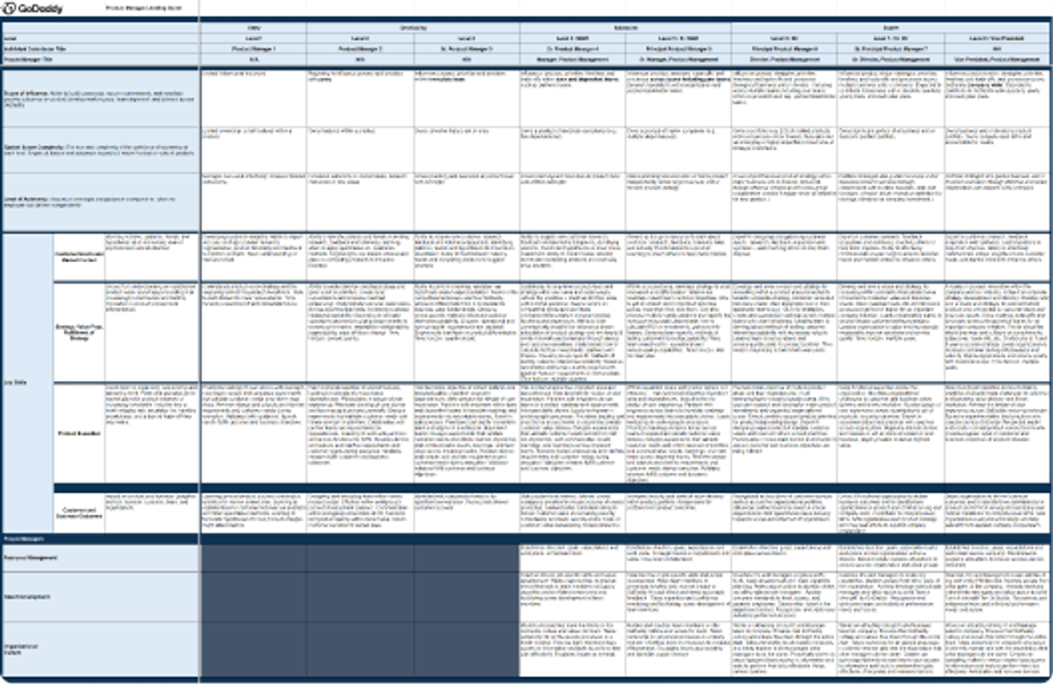 Explore Artifacts on Reforge
