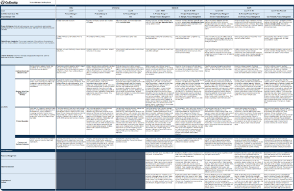 Career Path Templates and Examples - Reforge