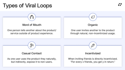 Map your acquisition loops
