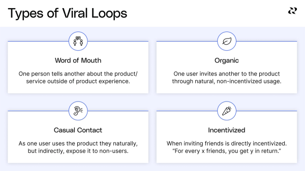 Map your acquisition loops