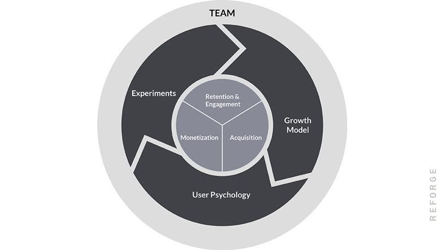 4 Effective Product Team Structures For 2023 — Reforge