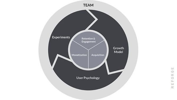 4 Effective Product Team Structures For 2023 — Reforge