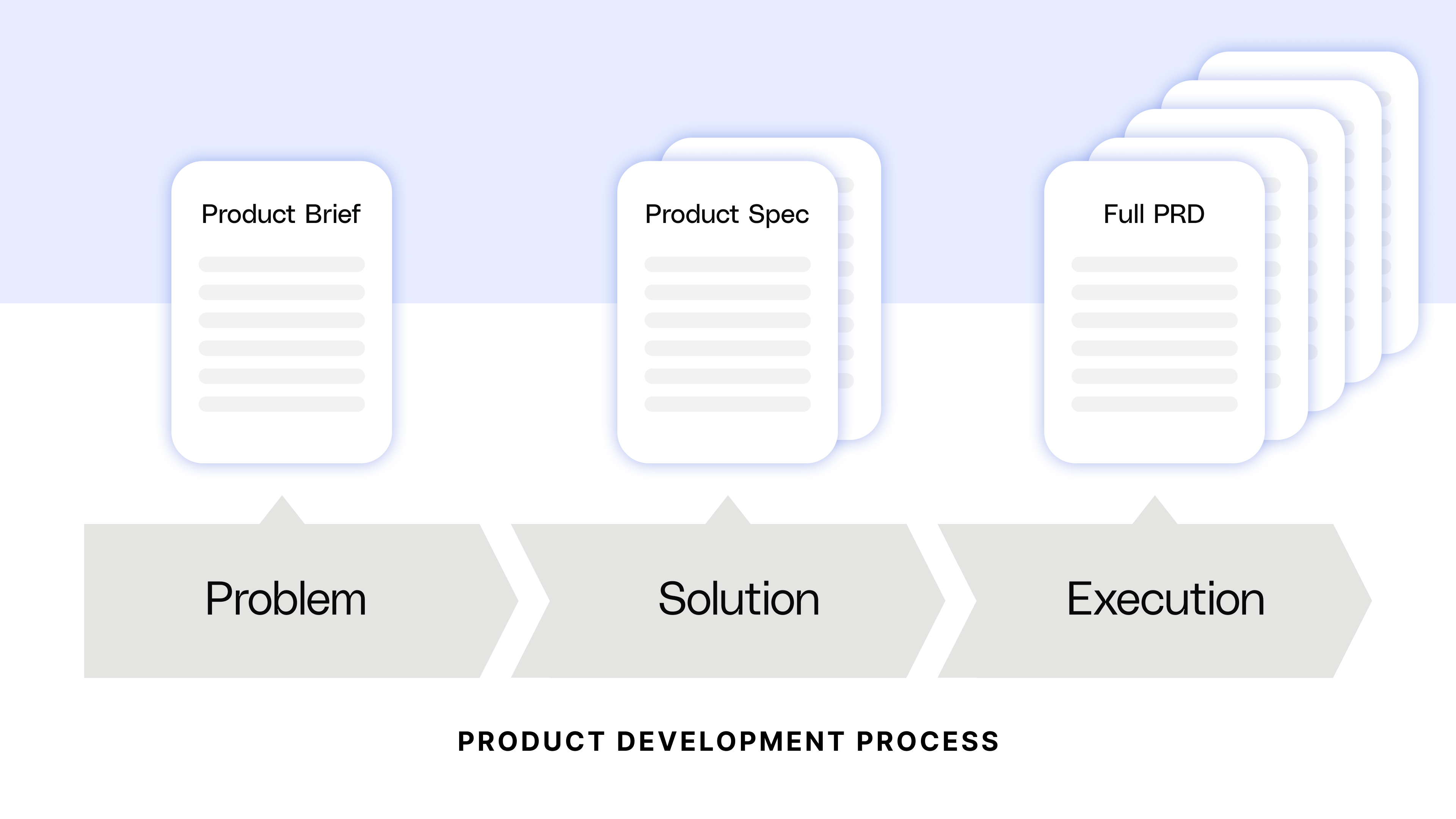 Uplevel your product spec