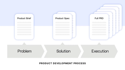 Write and update PRDs