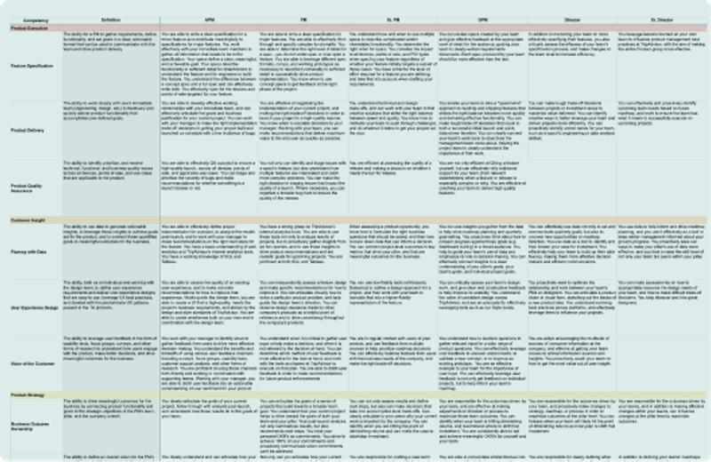 Skill Chart Templates and Examples - Reforge