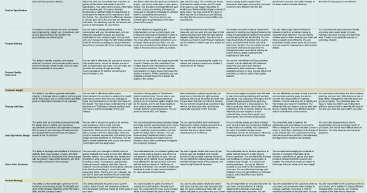 Product Competency Matrix at Tripadvisor