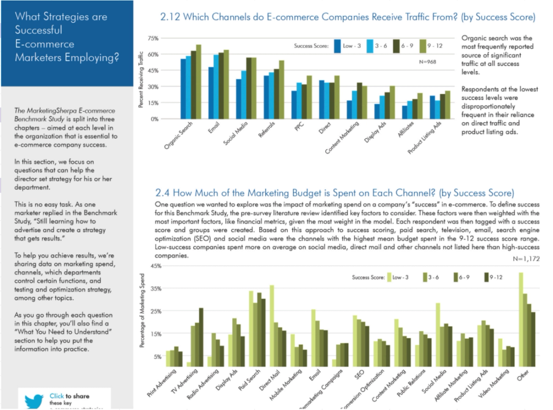 Four quadrant growth strategy at MasterClass