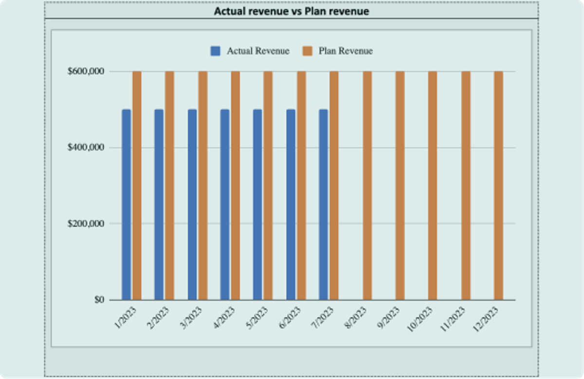 Growth Model Templates and Examples - Reforge