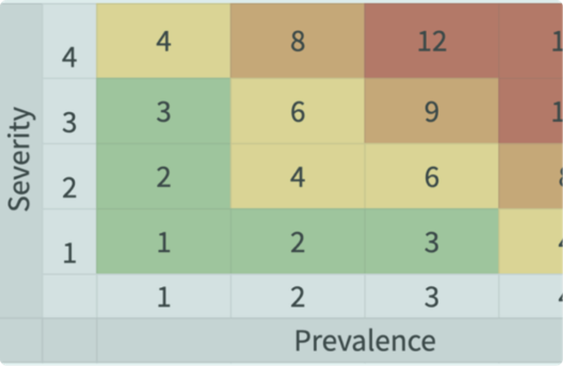 Prioritization process changes to reduce 90% of bugs at Placester