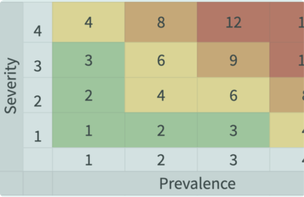 Customer Support Playbook Templates and Examples - Reforge