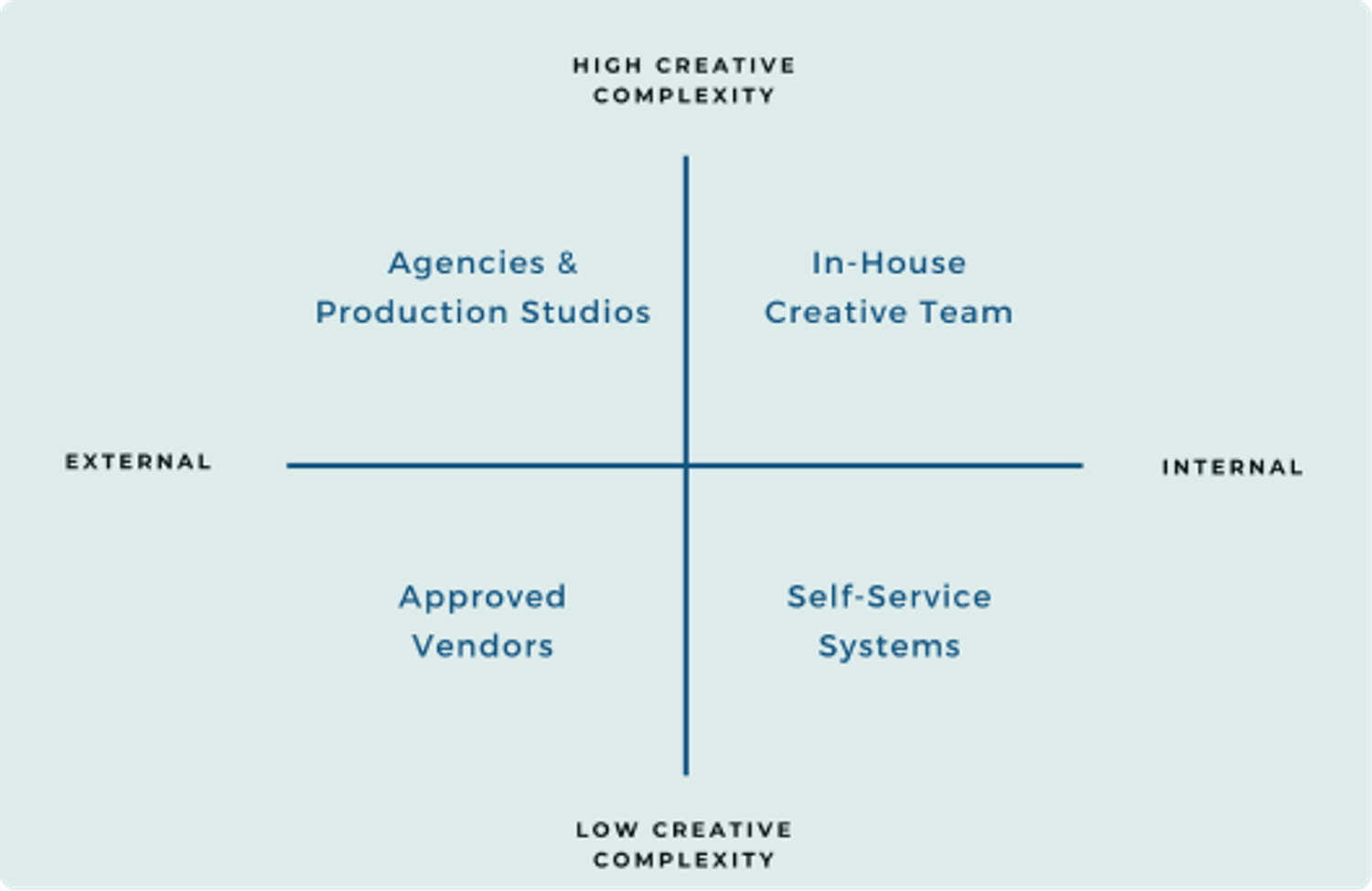 Brand experimentation risk matrix by Dmitry Shamis