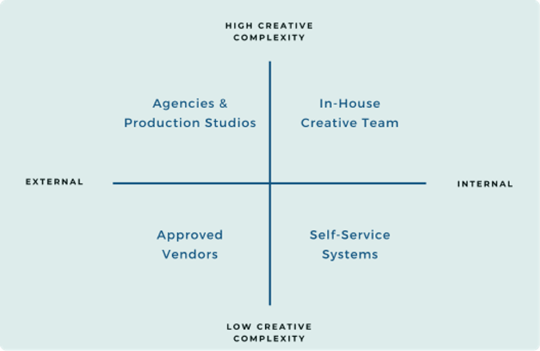Brand experimentation risk matrix by Dmitry Shamis