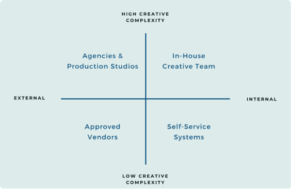 Process Diagram Templates and Examples - Reforge