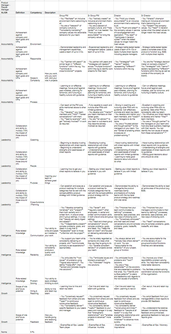 Product Organization Career Ladders at Wonolo
