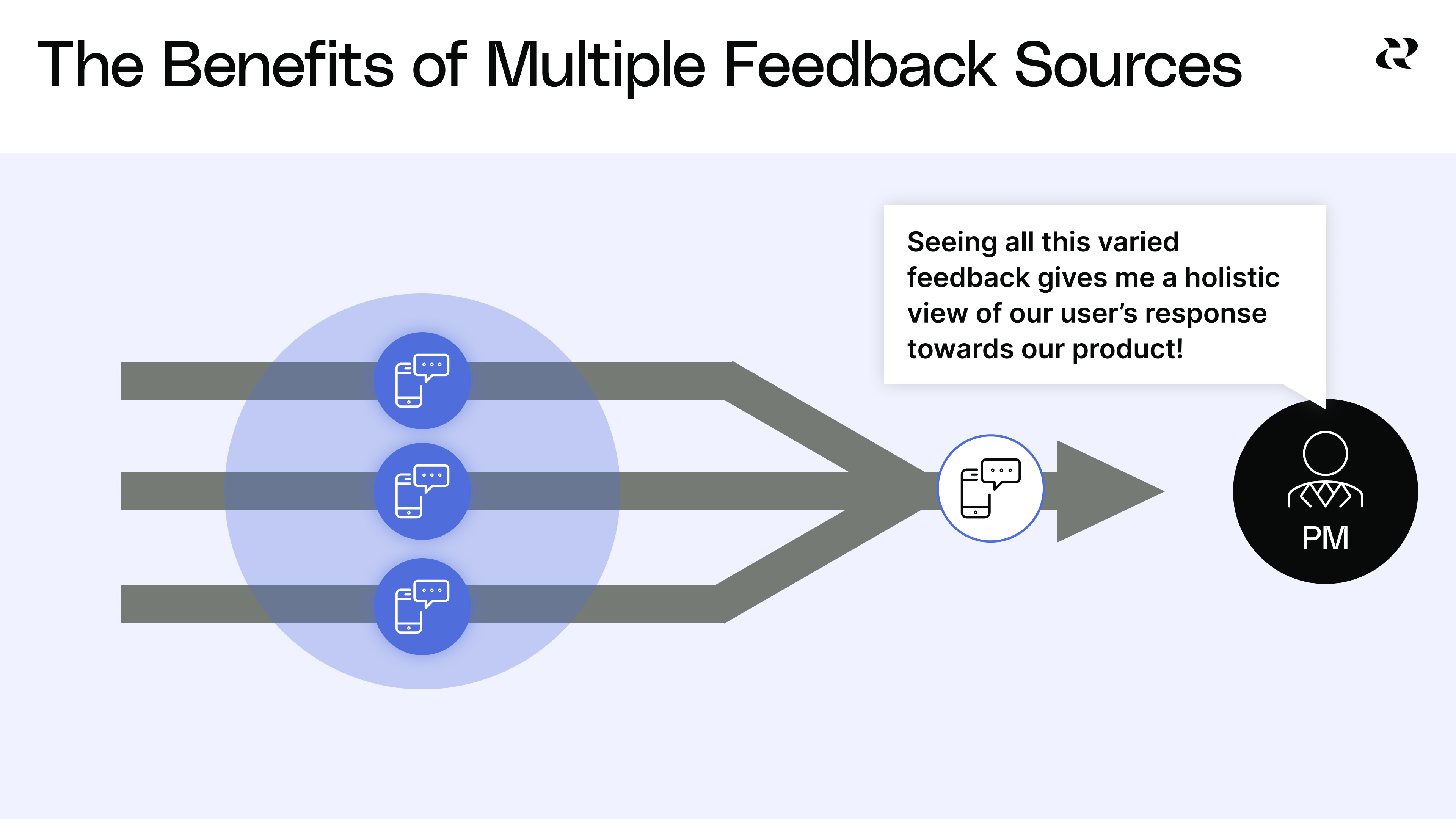 Automate user feedback collection