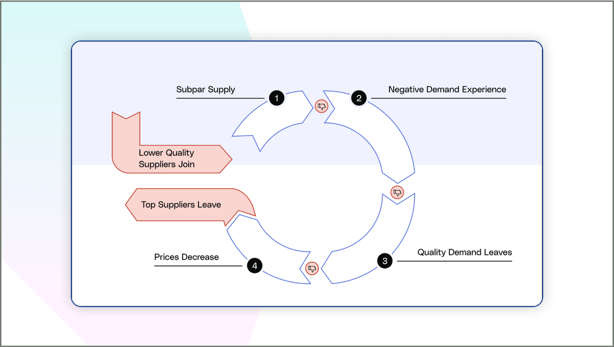 The Entertainment Value Curve: Why TikTok is On Fire and Quibi Isn’t ...