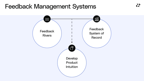 Use feedback management systems