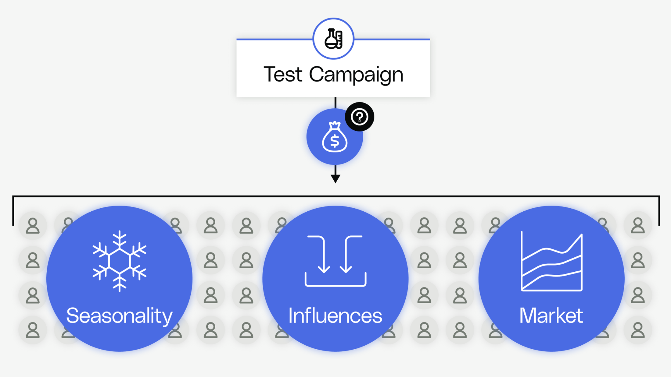 Define at-risk, dormant, and churned users