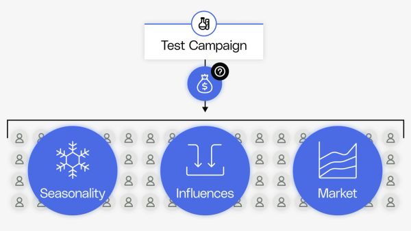 Define your retention metric