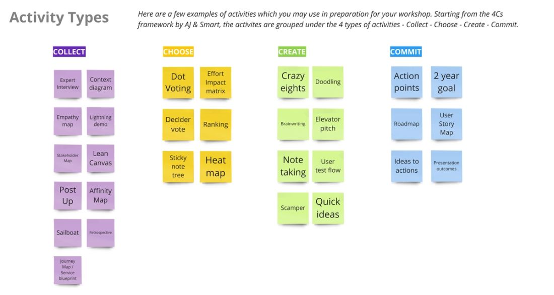 Workshop prep canvas for healthcare startup