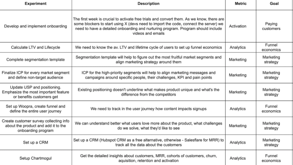 Marketing Plan Templates and Examples - Reforge