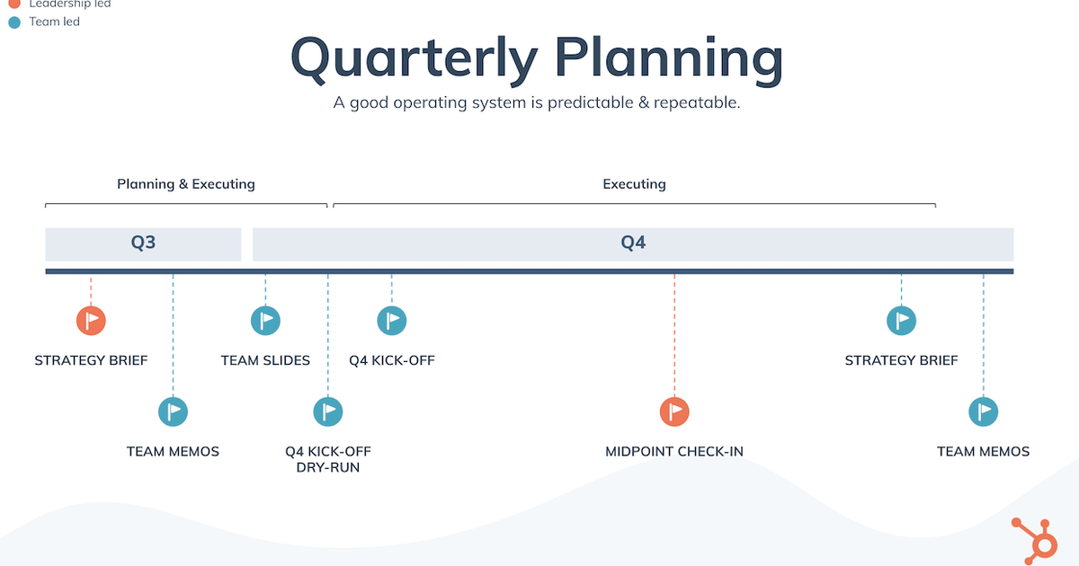 Fintech Operating System at HubSpot