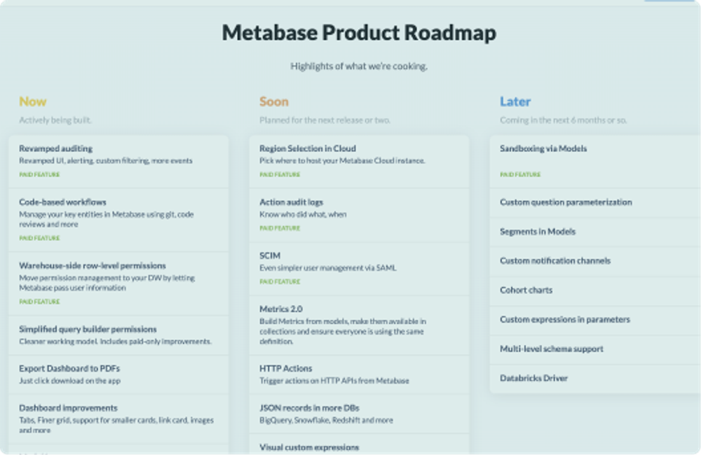Financially Validated Product Roadmap at Bookworm