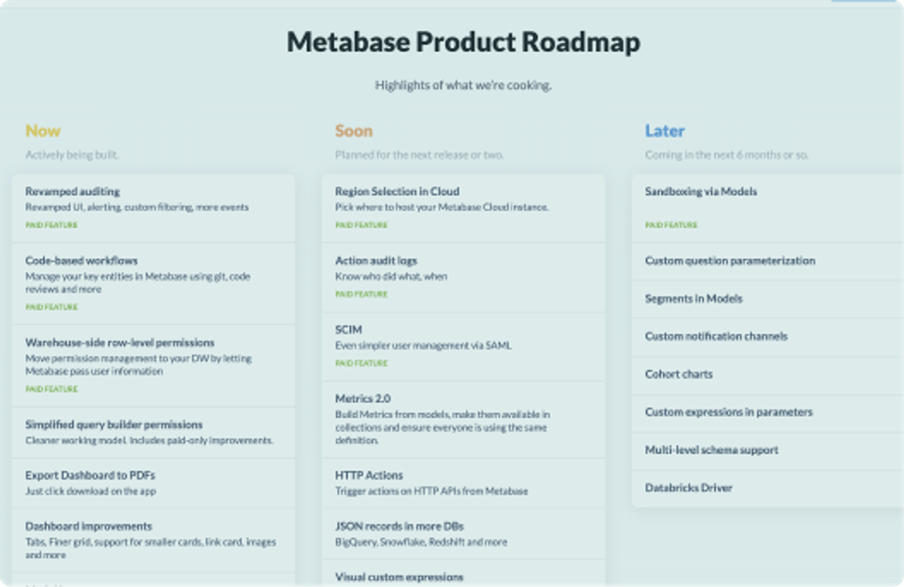 Financially Validated Product Roadmap at Bookworm