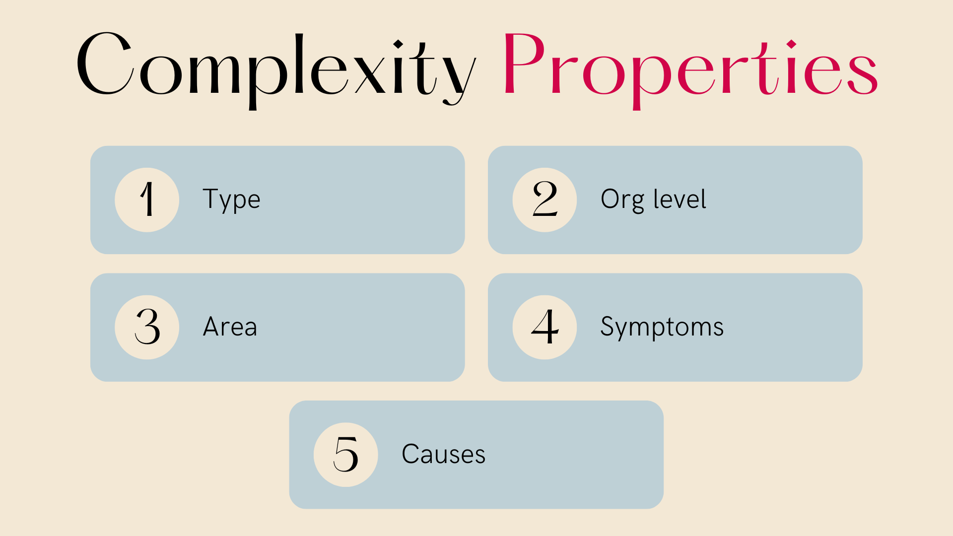 Evaluate your product org complexity