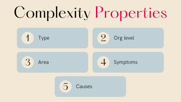 Evaluate your product org complexity