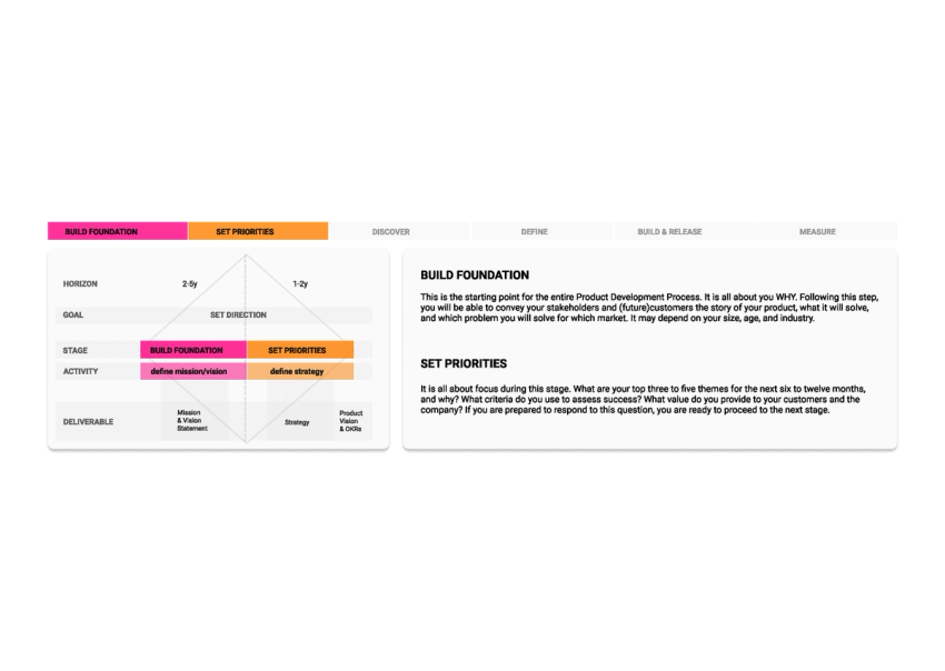 Product delivery process at Doodle