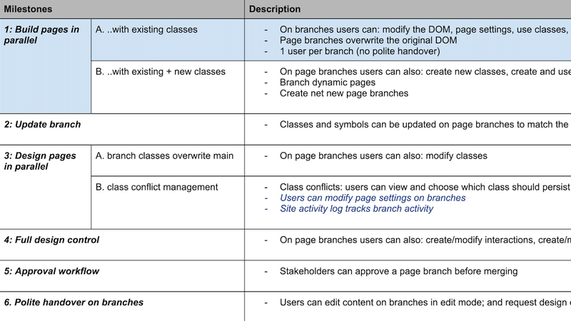 Product Spec Templates and Examples - Reforge