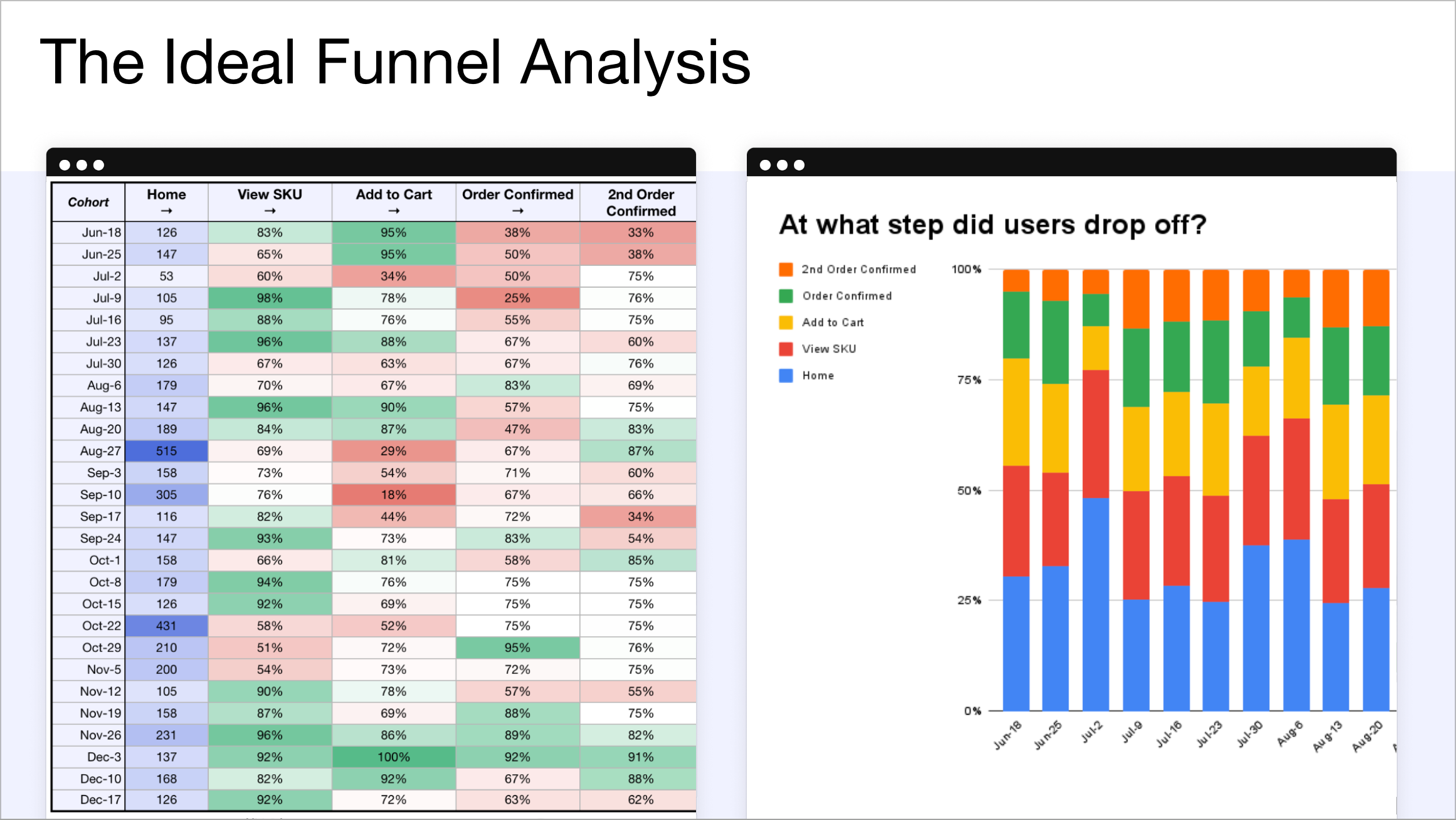 Segmenting retention funnels