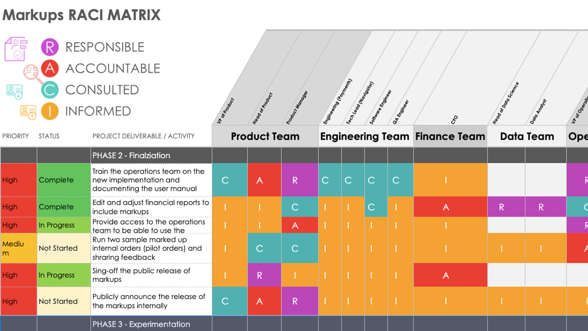 RACI Chart Templates and Examples - Reforge