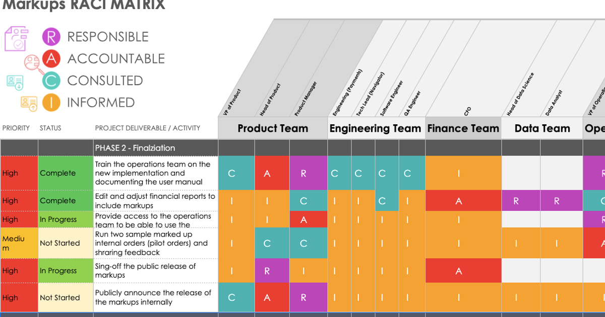 RACI matrix at Mrsool