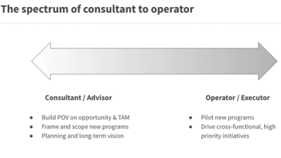 Career Ladder Templates and Examples - Reforge