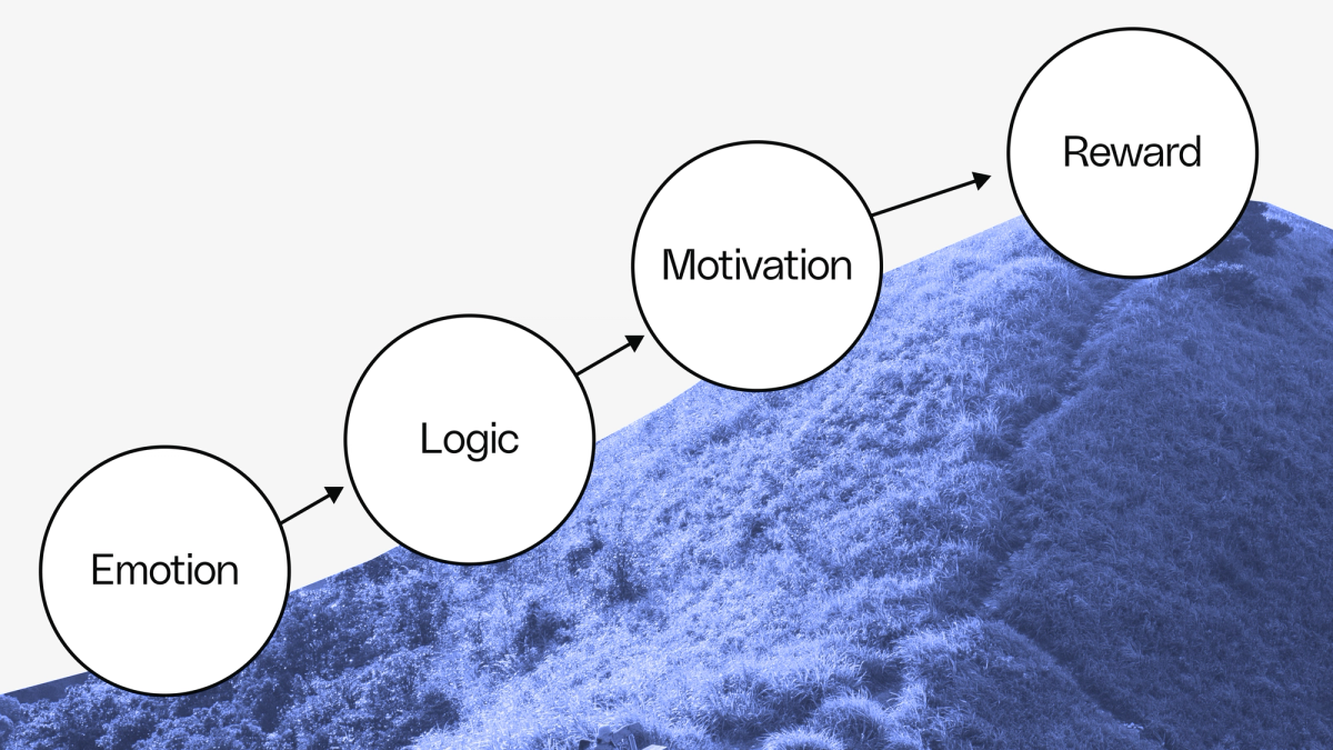 Influence user decisions with the ELMR framework