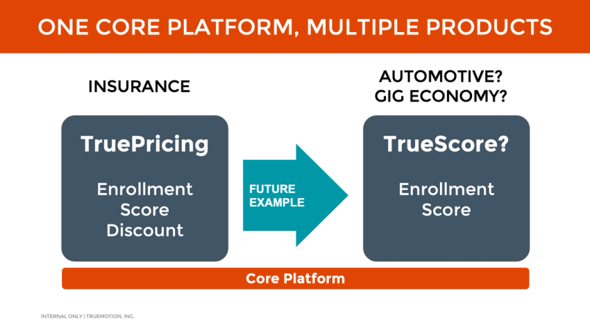 Marketecture and Product Packaging Presentation at TrueMotion