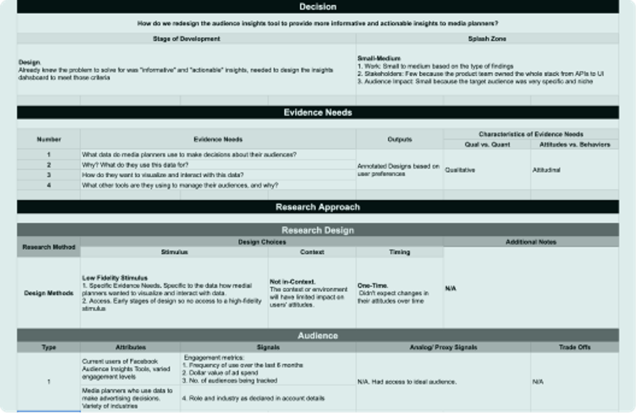 Research Plan Templates and Examples - Reforge