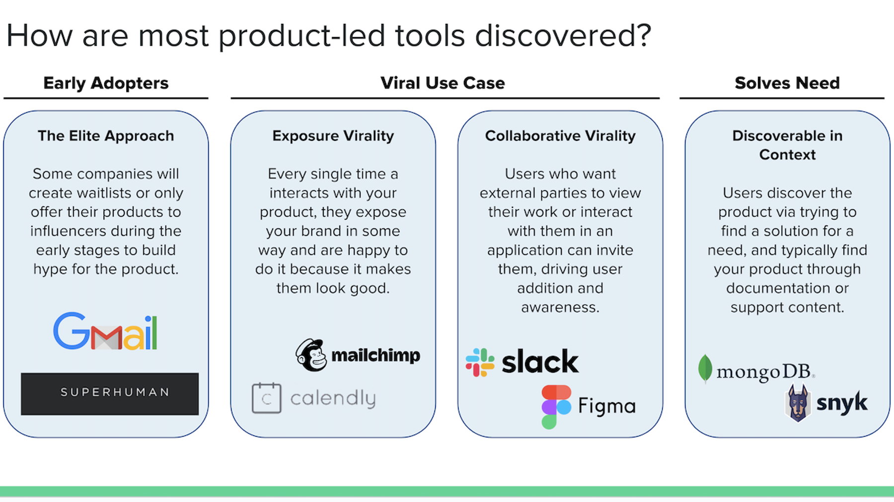 User Journey Map Templates and Examples - Reforge