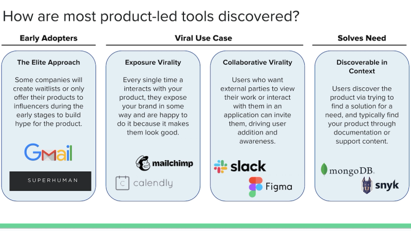 User Journey Map Templates and Examples - Reforge