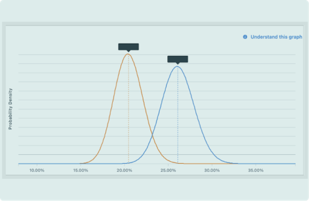 Growth model sheet & forecast at SelectHub