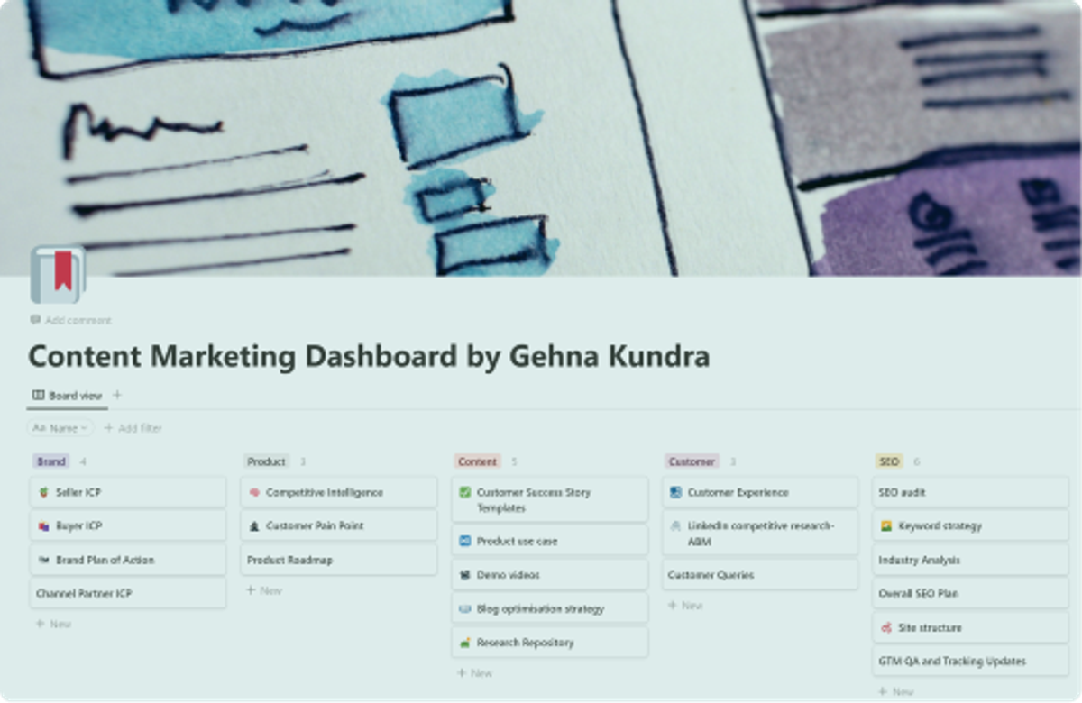Marketing capability alignment and progression at NerdWallet